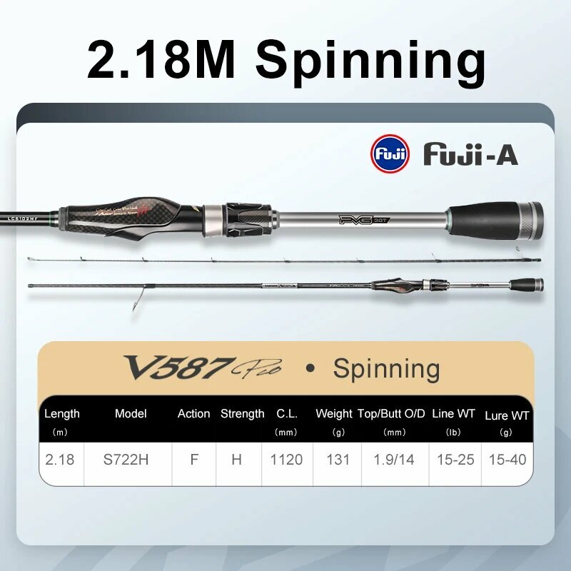 Удочка HASIDA V587 карбоновая для спиннинга и кастинга 2.18M Spinning