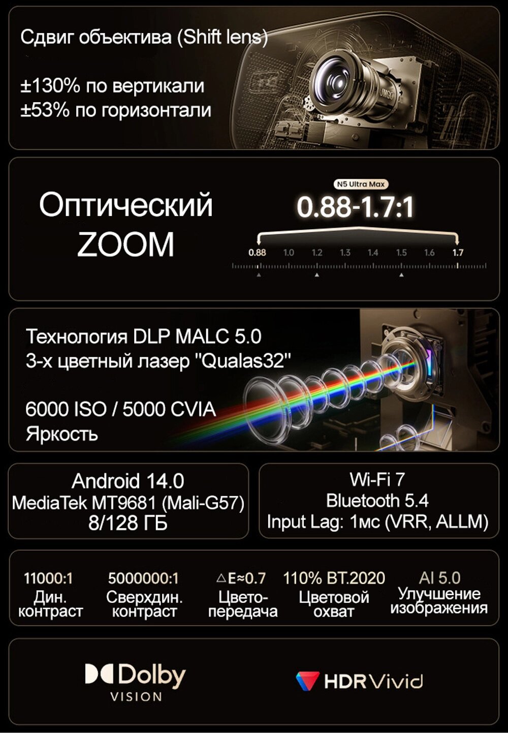 Проектор JMGO N5 Pro (Новинка, 3-х лазерный, 4К, Android, Разблокирован в России) — фото 1