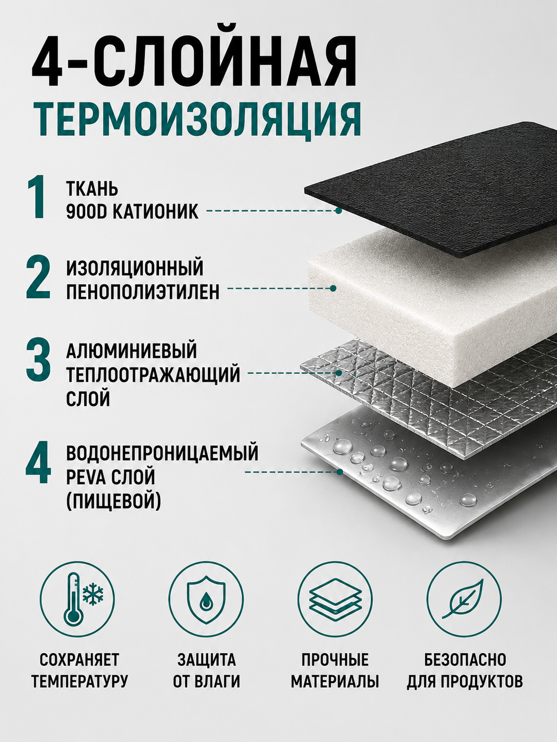 Термосумка холодильник водонепроницаемая 15 литров, сумка для еды и продуктов, с ремнем, черная — фото 1
