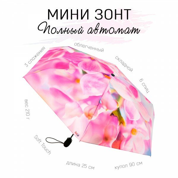Мини-зонт RainLab