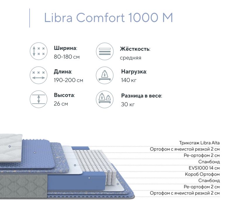Матрас 180х200 PROxSON Libra Comfort 1000 M средней жесткости