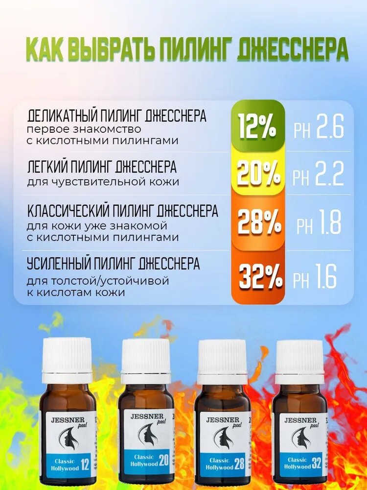 Trend Cosmetics Набор для пилинга "4в1" Усиленный пилинг Джесснера Classic Hollywood 32%, нейтрализатор и аксессуары для нанесения
