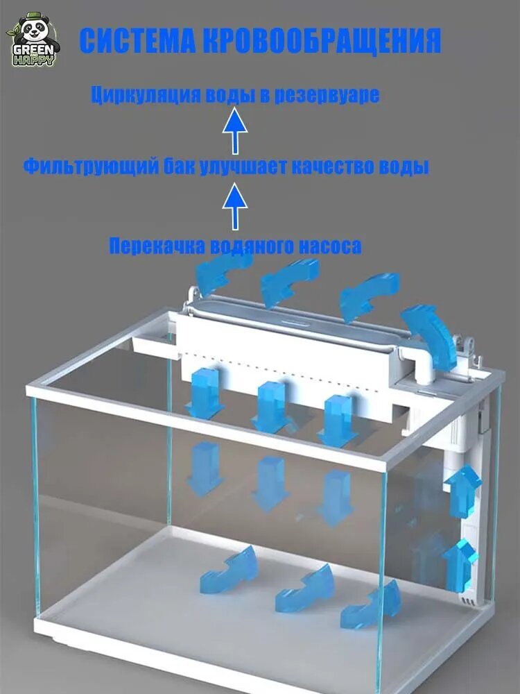 Умный аквариум — фото 1