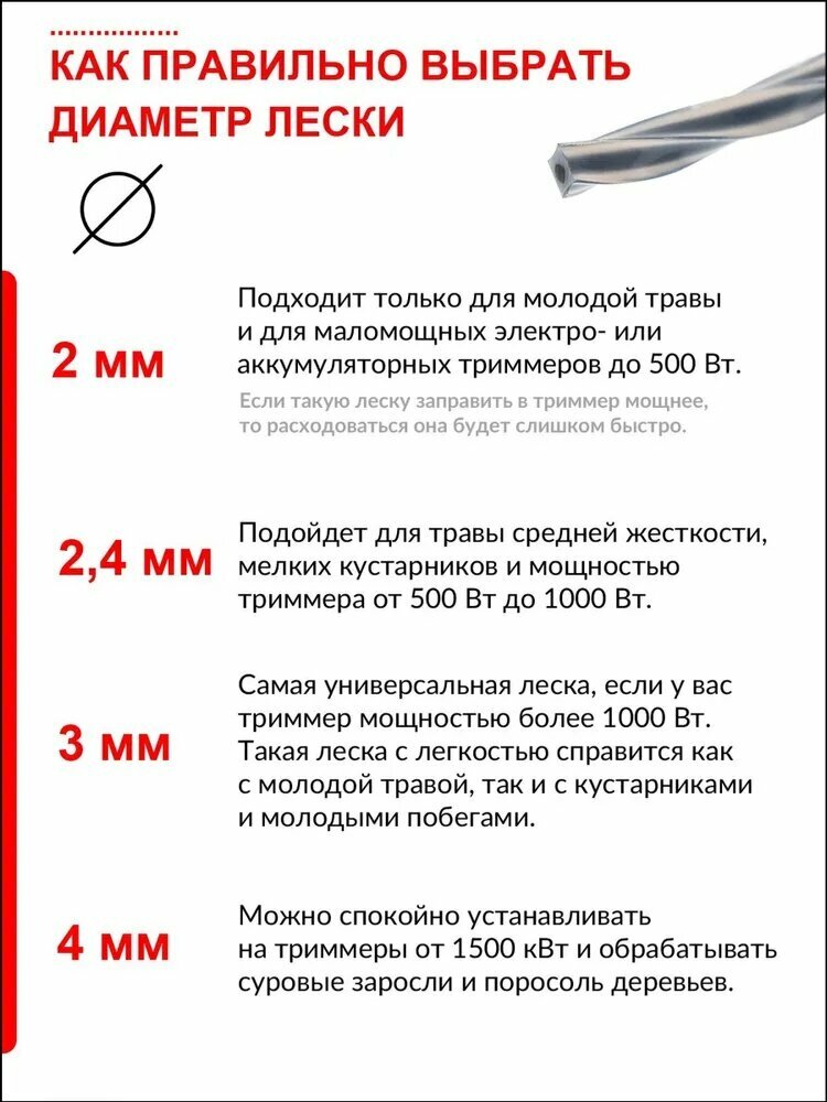 Леска для триммера — фото 1