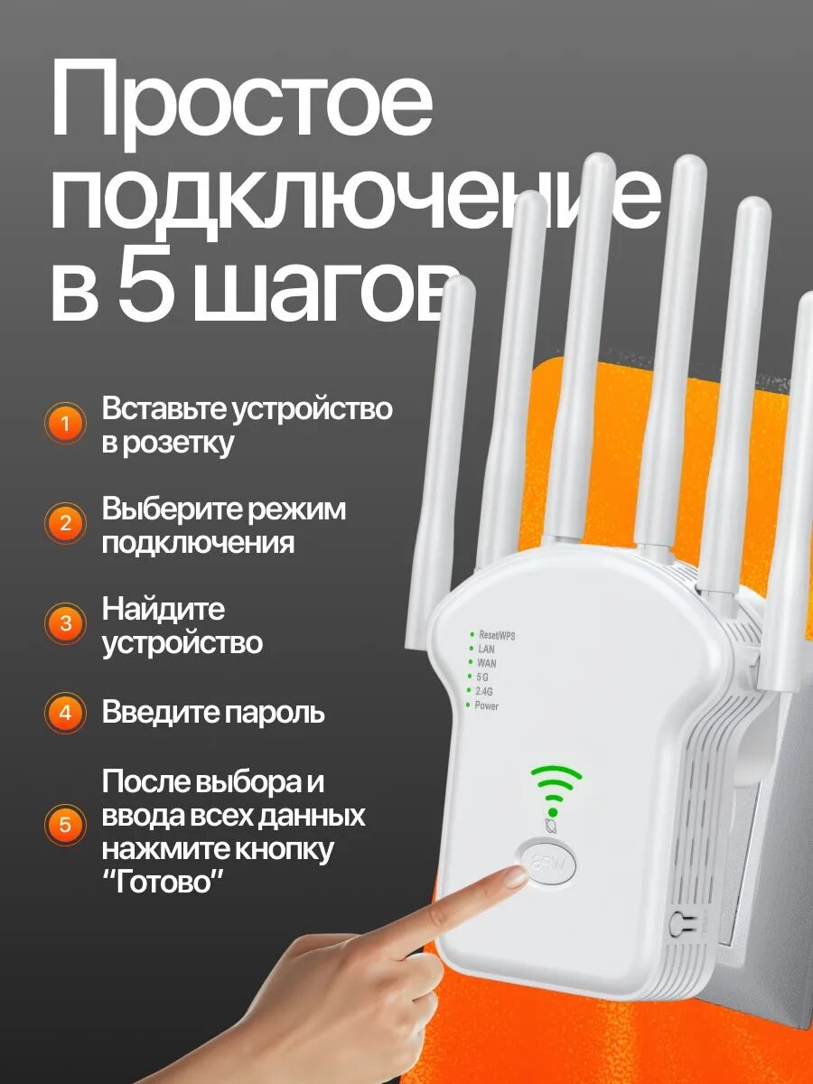 Усилитель сигнала wi-fi / репитер wifi сигнала, 2.4 GHz - 300 Мбит/с