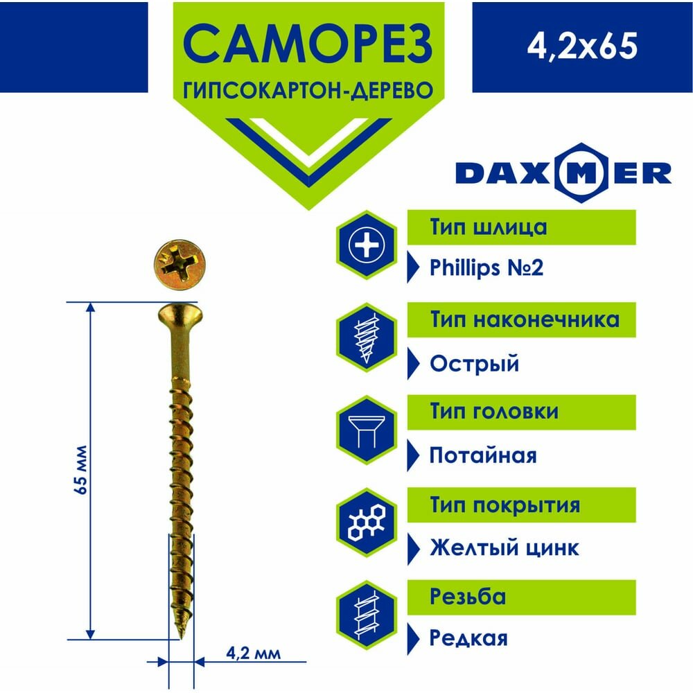 Саморез Daxmer ГКЛ по дереву усиленный 4,2x65 желтый цинк, 1кг (~267 шт) 00000437213 — фото 1