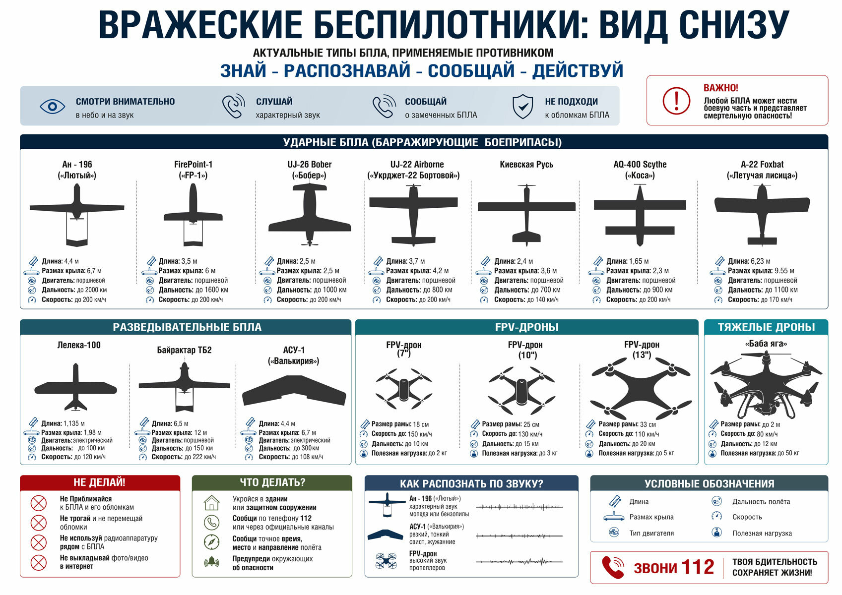 Плакат "Вражеские беспилотники: вид снизу. Актуальные типы БПЛА, применяемые противником"