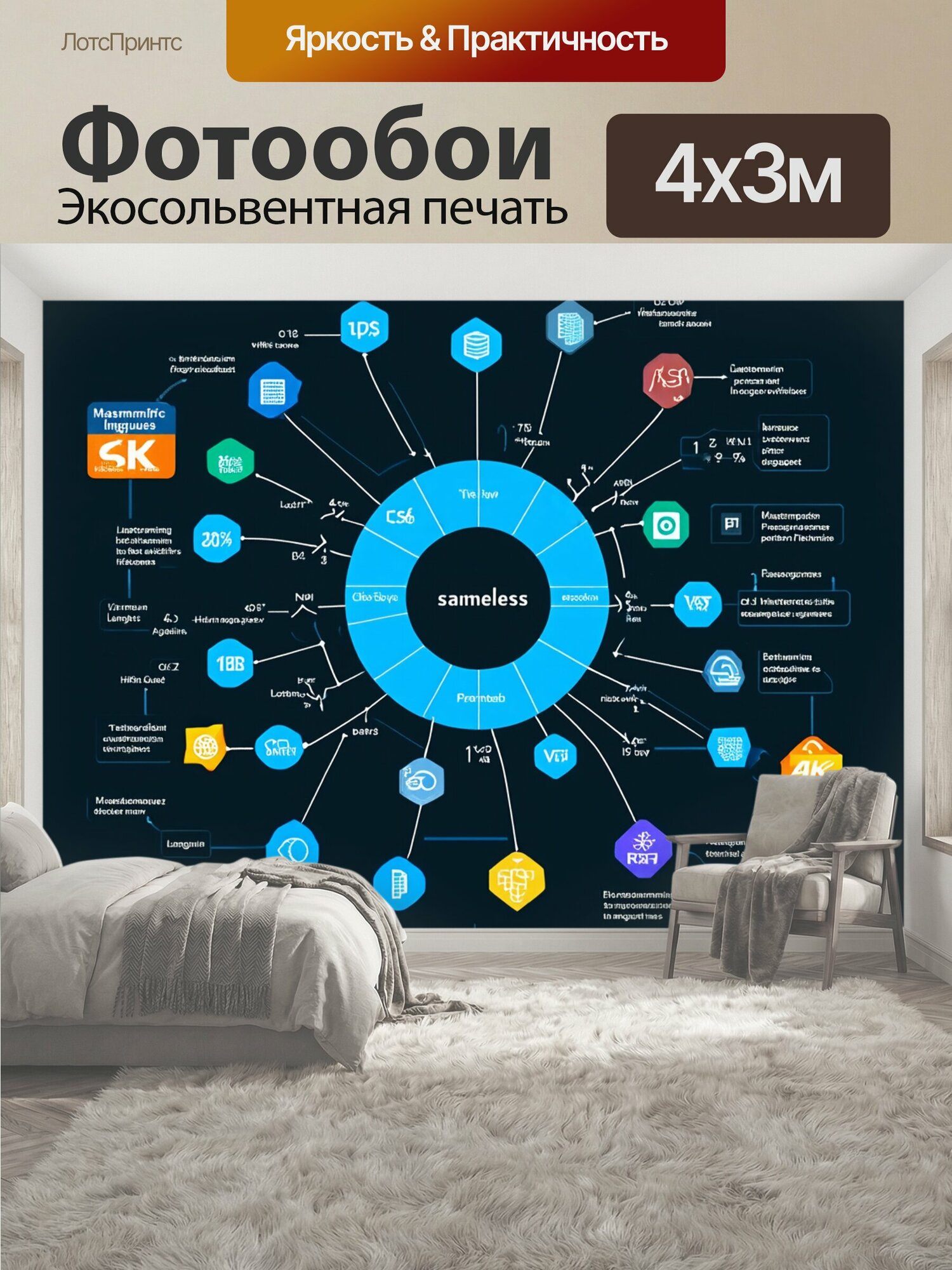 Фотообои "Инфографика с алгоритмами, вращающимися вокруг центра, где старые и новые языки программирования соединены" 400x300 см. экосольвентная печать