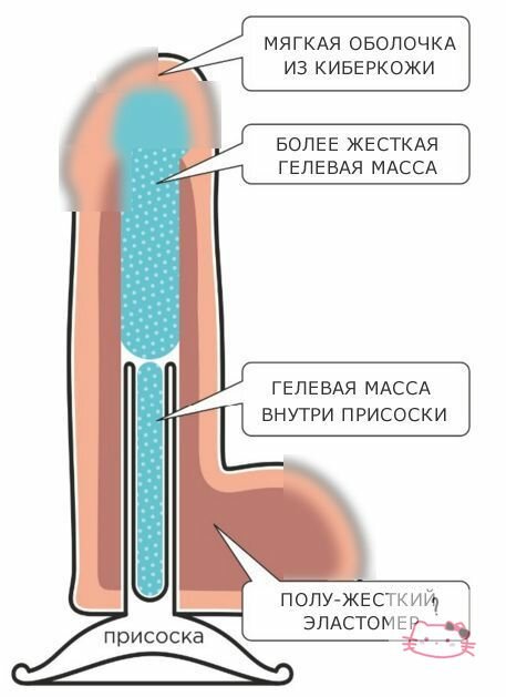 Фаллоимитатор, 20см — фото 1
