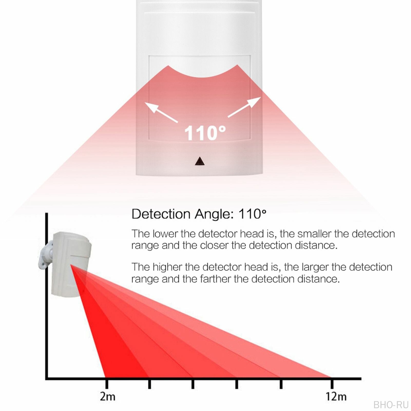 Датчик движения с пассивным инфракрасным сенсором для систем сигнализации безопасности: двойной ПИР детектор белого цвета из ABS, работающий от 12В, с