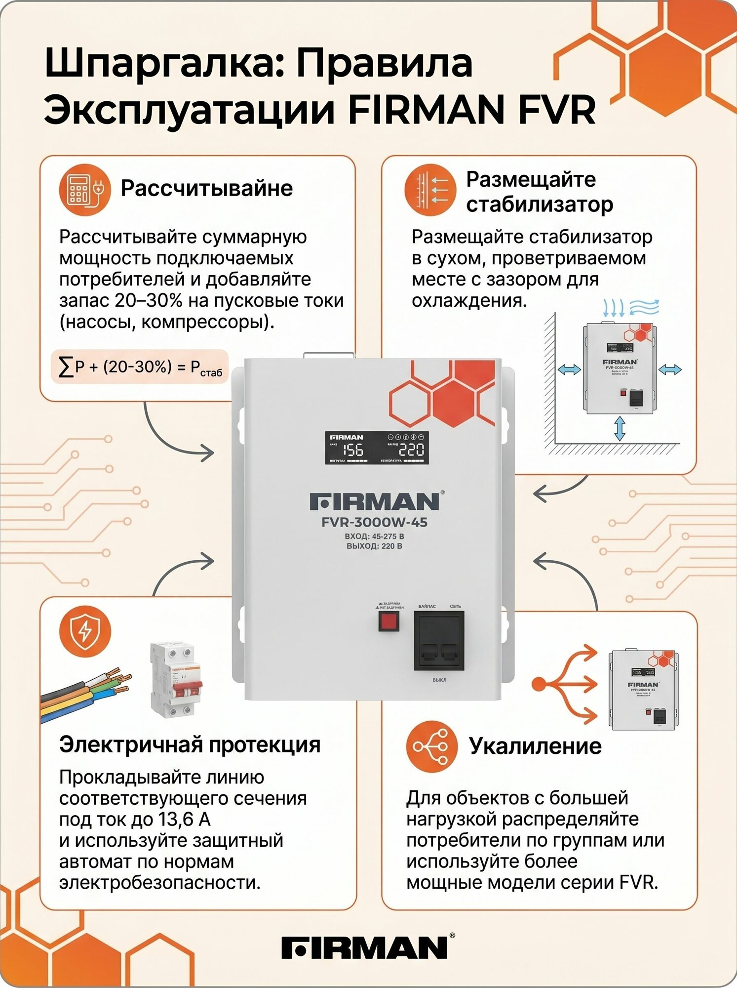 Стабилизатор FIRMAN FVR-3000W-45 (однофазный, релейный, настенный, цифр. дисплей, клеммный+розетка, 3000Вт, 45-275В) — фото 1