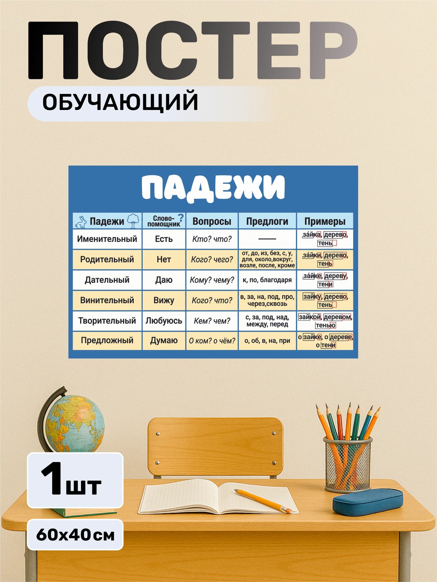 Обучающий плакат для детей Падежи