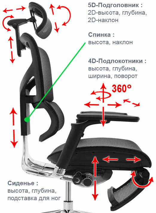 Прочное офисное кресло с подставкой для ног Falto Sail RSAM01-BK-6D-NEW