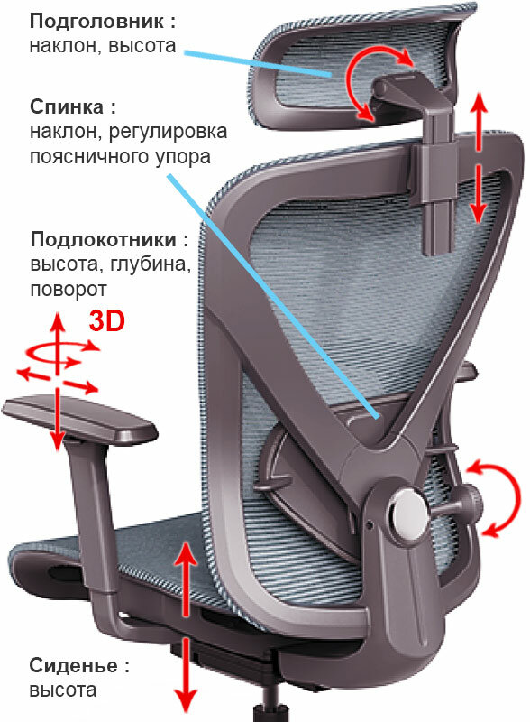 Ортопедическое кресло с регулировкой поясницы Healthy Chair Q1 Mesh BE