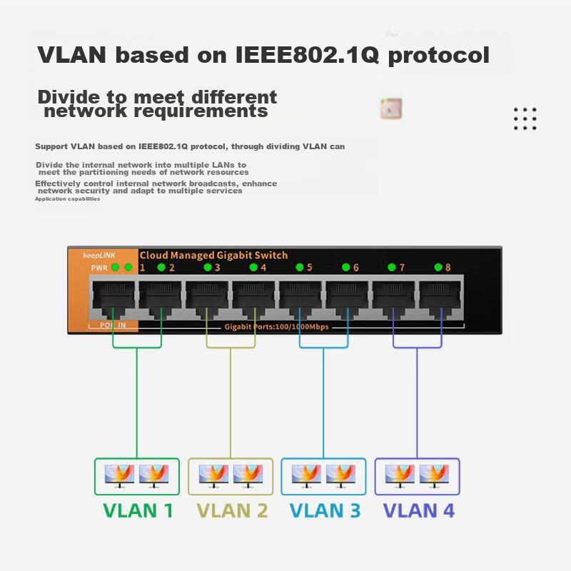 KeepLINK KP-9000 8-портовый Gigabit коммутатор с облаком управления и металлическим корпусом Цвет：8-портовый Gigabit |