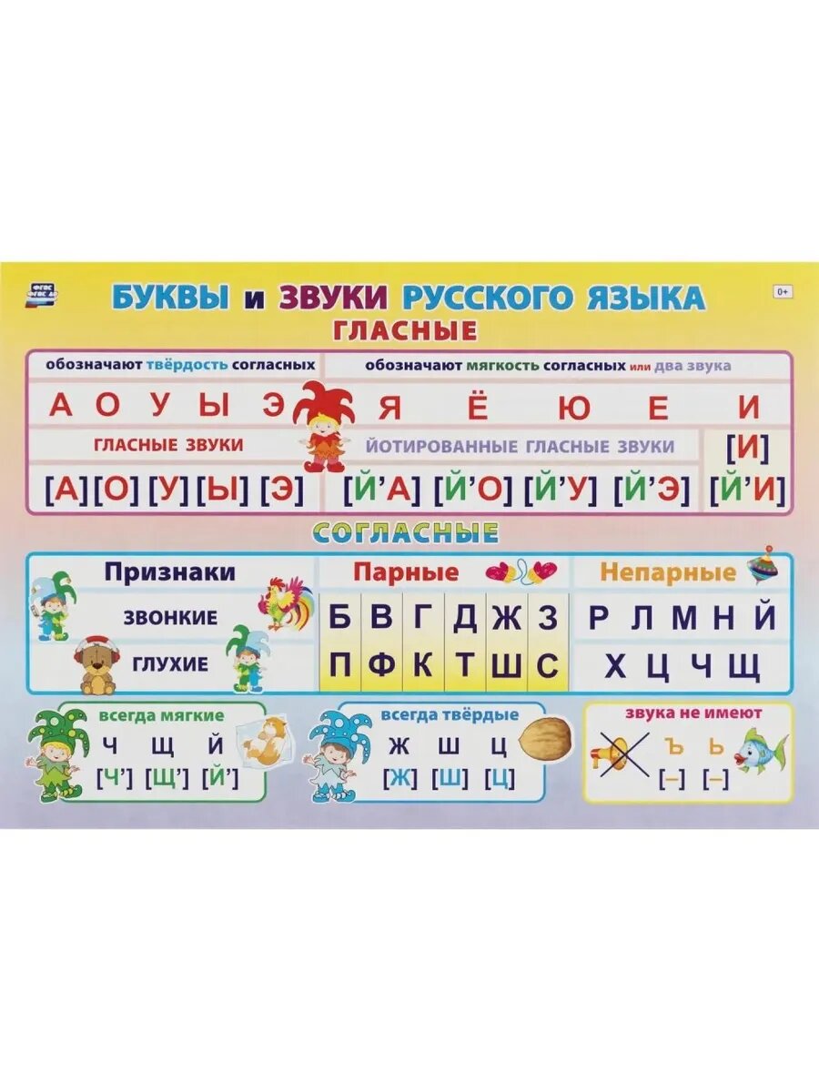 Яркий плакат для начальной школы на русском языке