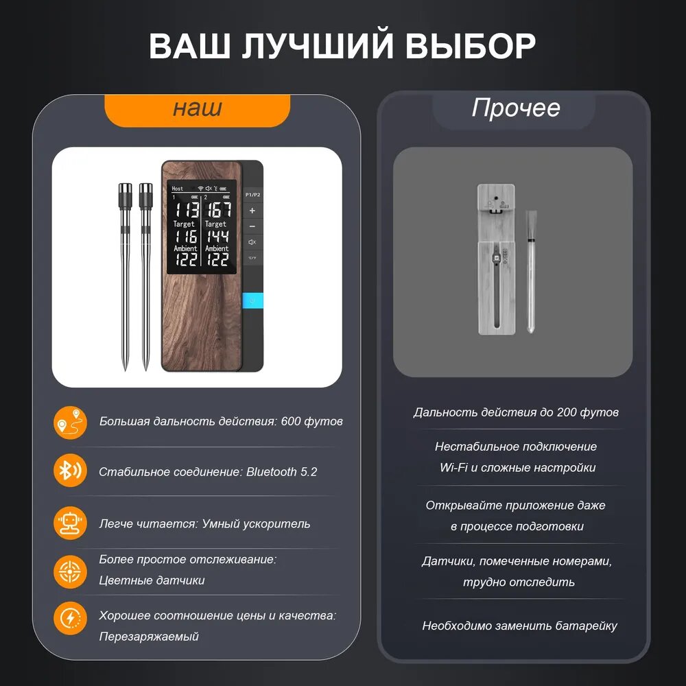 Кулинарный термометр — фото 1
