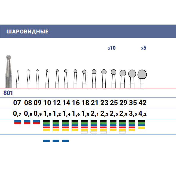 Бор алмазный стоматологический шаровидный 801016MFG, хвостовик стандартный