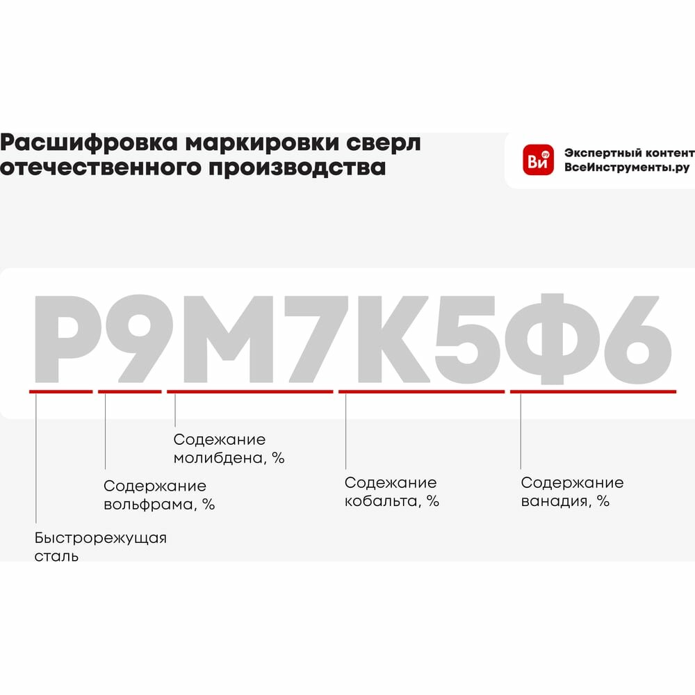 Сверло HSS-G (10х87х133 мм) AEG AAKHSSG10 4932479317 — фото 1