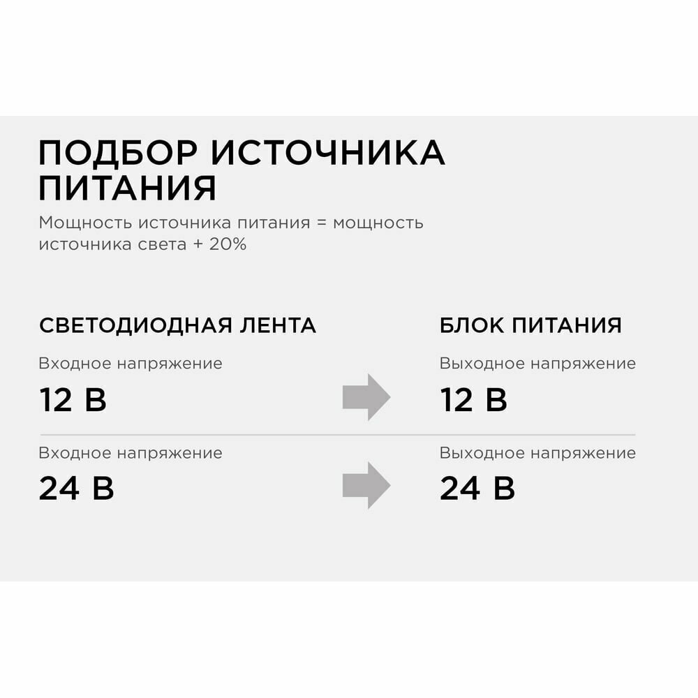 Блок Питания Apeyron слим-металл 12В, 150Вт, IP20, 12,5А, 200х59х39мм 03-50 — фото 1