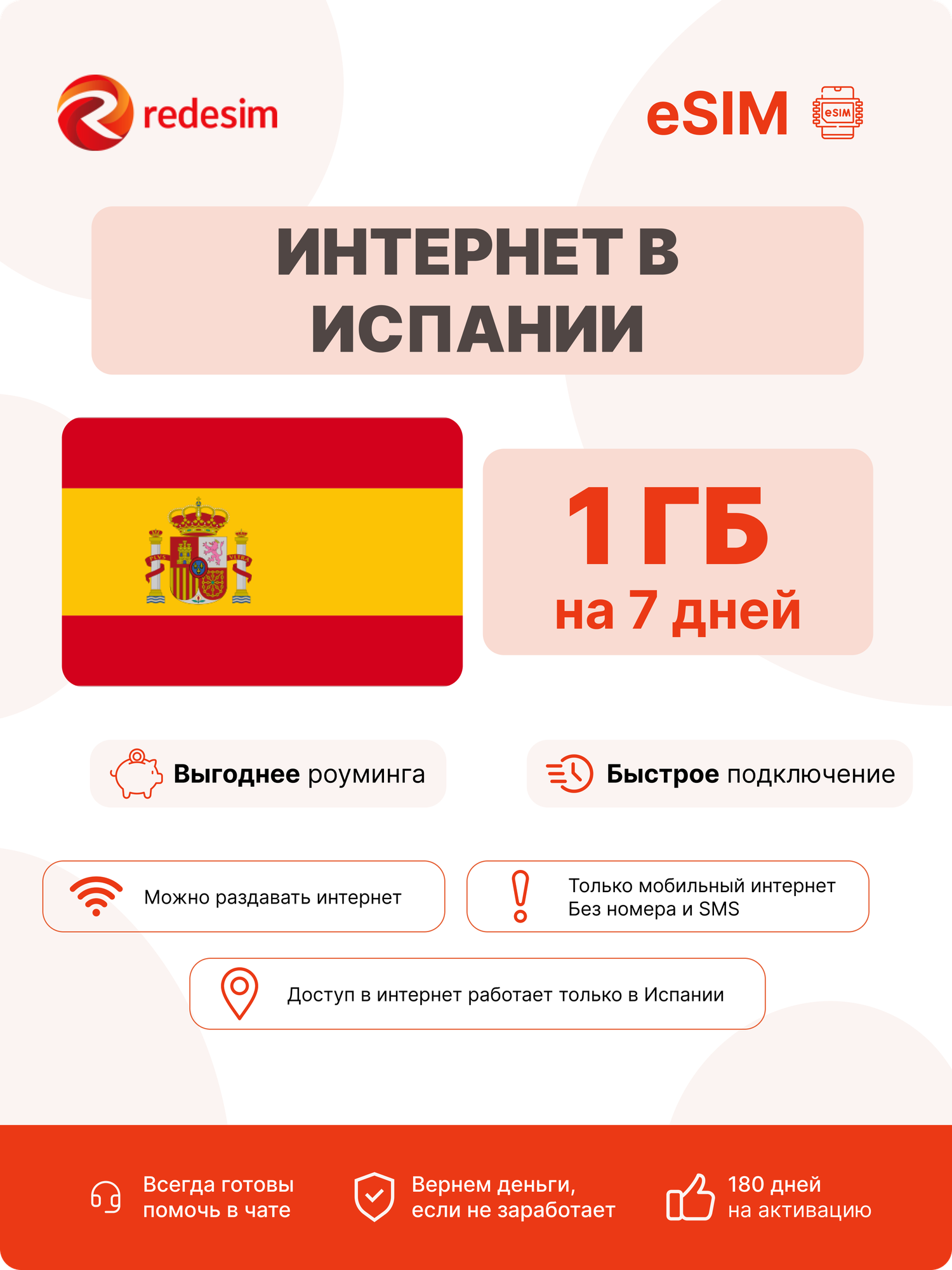 ESIM Испании для интернета, 1 ГБ на 7 дней, можно раздавать трафик | виртуальная SIM-карта Испания