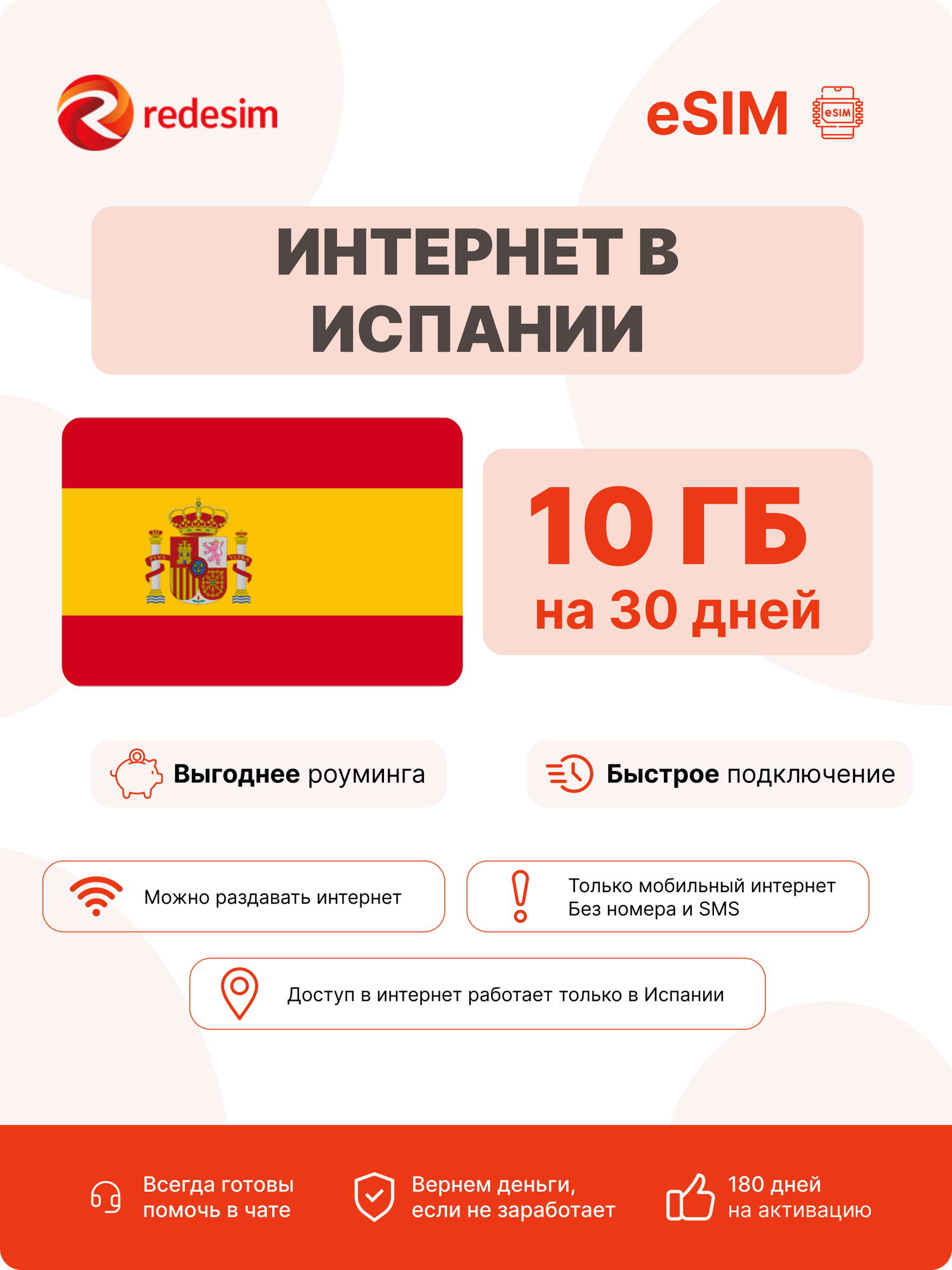 ESIM Испании для интернета, 10 ГБ на 30 дней, можно раздавать трафик | виртуальная SIM-карта Испания