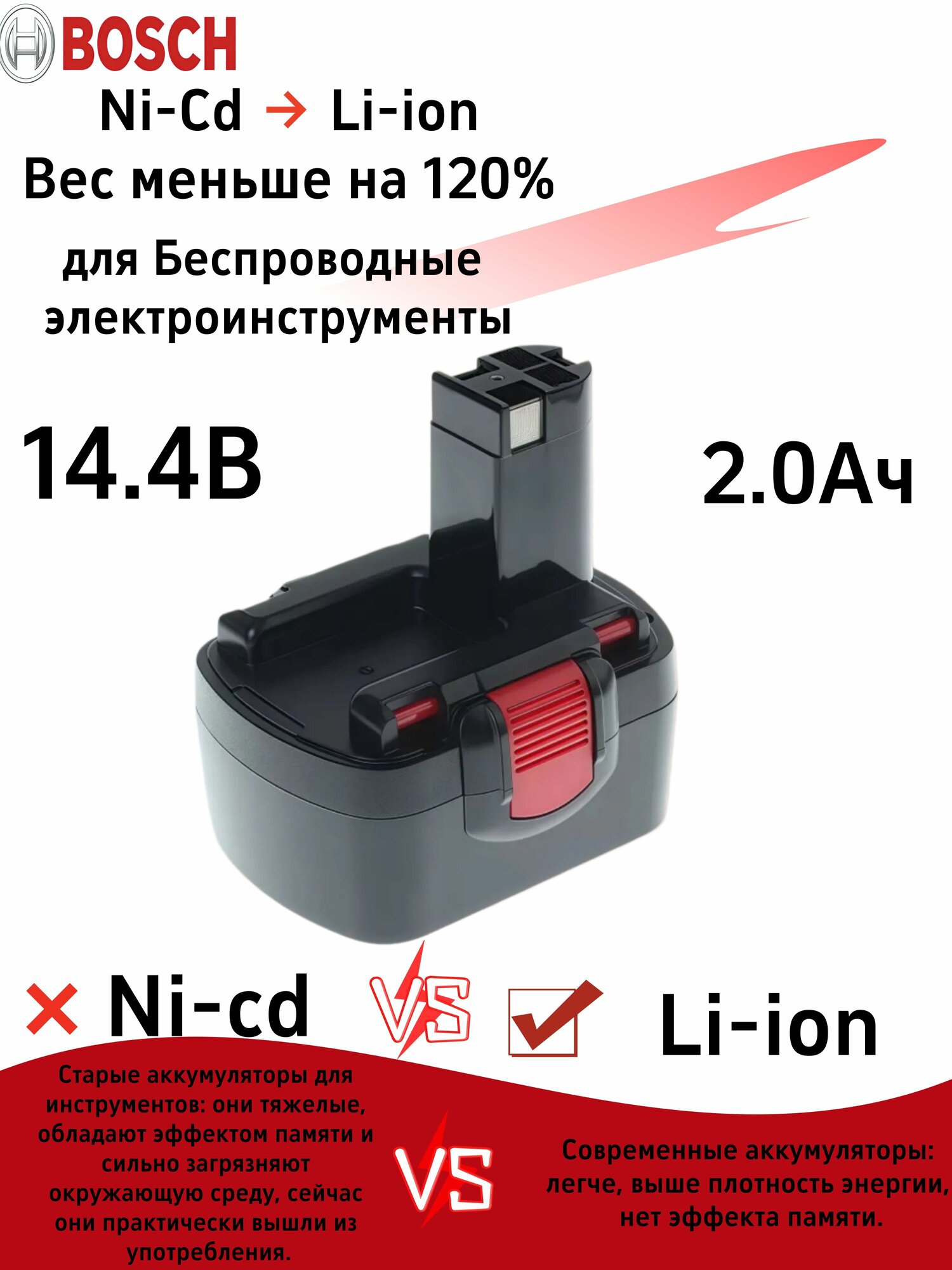 14.4V 2.0Ah BAT038 Сменный источник питания для шуруповерта BOSCH аккумулятор для шуруповерта запасная батарея 14.4 вольт 2 ампер часа