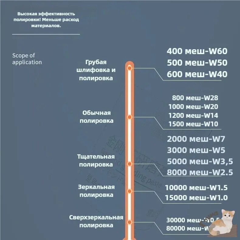 SY TOOLS АлмазX6 точильный камень, точилка, Светло-серый, полный ассортимент зернистости — фото 1