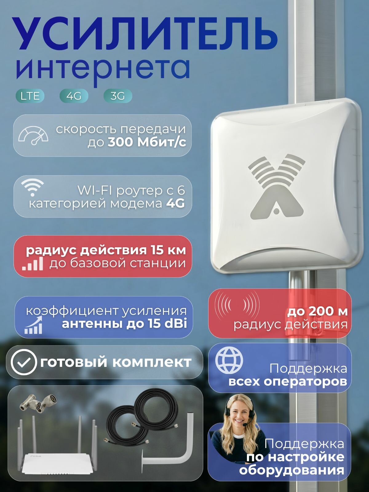 Усилитель интернета 3G/4G, интернет на дачу готовый комплект, роутер PV-link PV-WF25RT4GD-Cat.6 с сим картой, антенна Antex Petra Broad Band