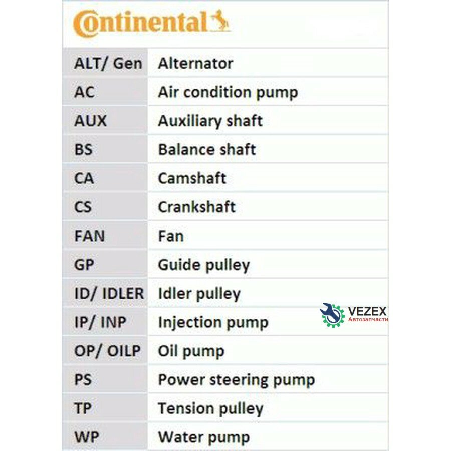 CONTINENTAL CT723 Ремень ГРМ