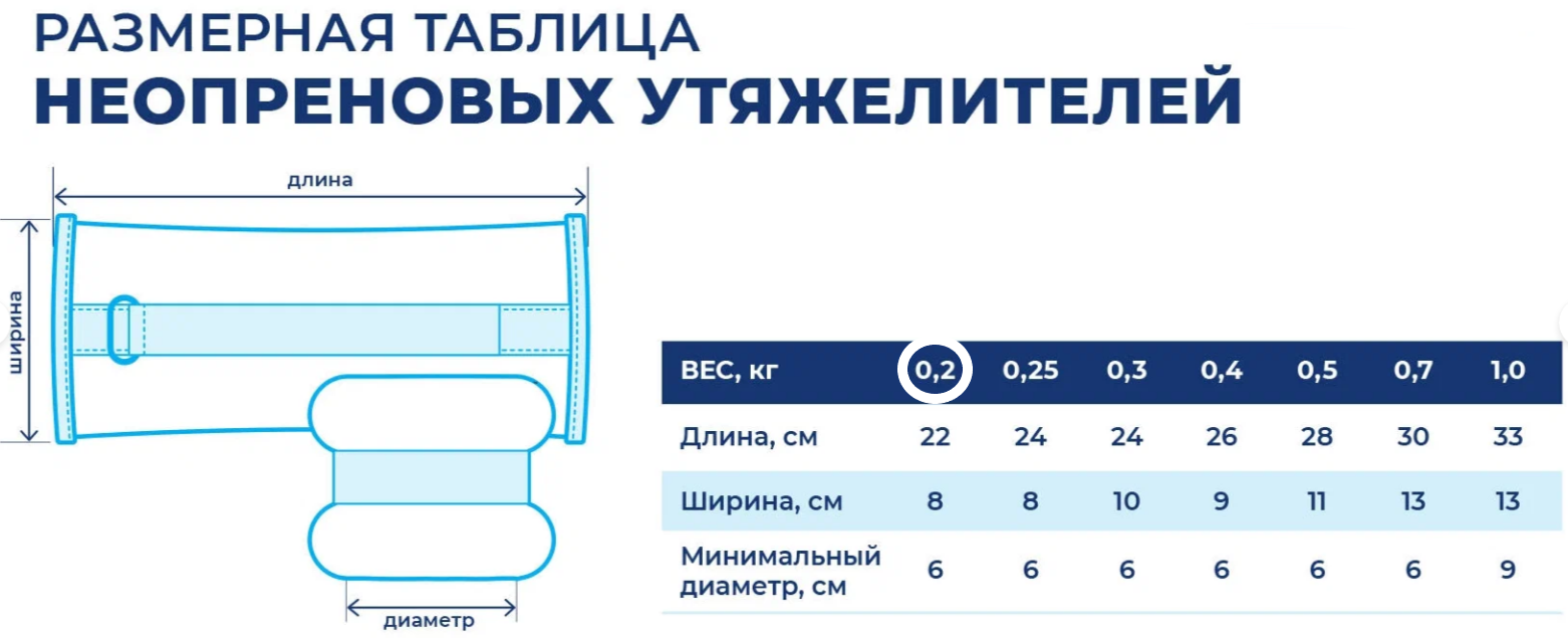 Утяжелители — фото 1