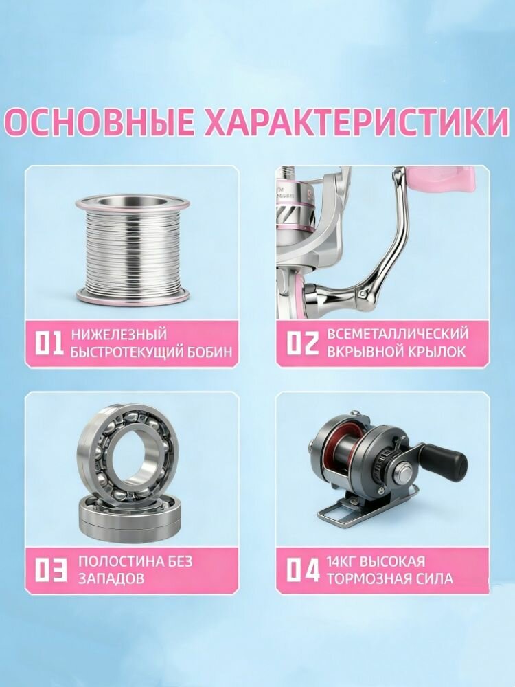 Катушка — фото 1