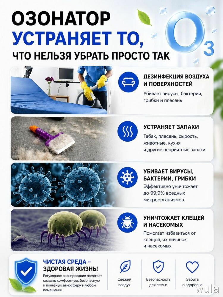Озонатор воздуха GUARDL с генератором ozone 60 г/ч, до 200 м², таймер 0-120 мин, для дома — фото 1