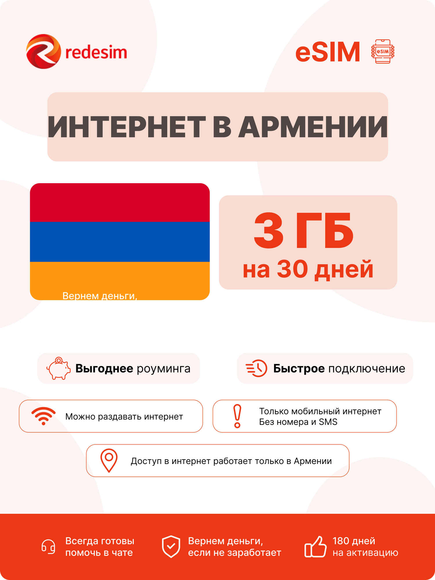 ESIM Армении для интернета, 3 ГБ на 30 дней, можно раздавать трафик | виртуальная SIM-карта Армении