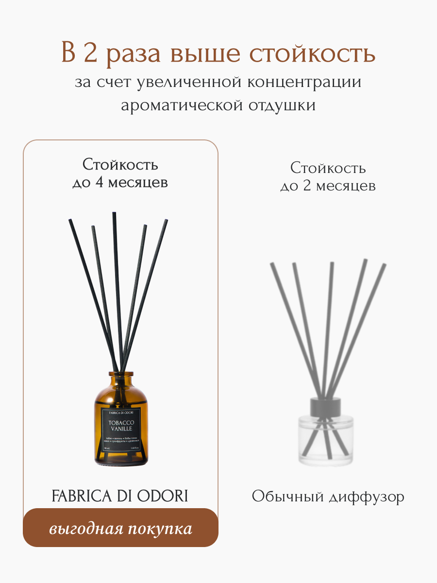 Ароматический диффузор для дома FABRICA DI ODORI / Табак и Ваниль / 50 мл — фото 1