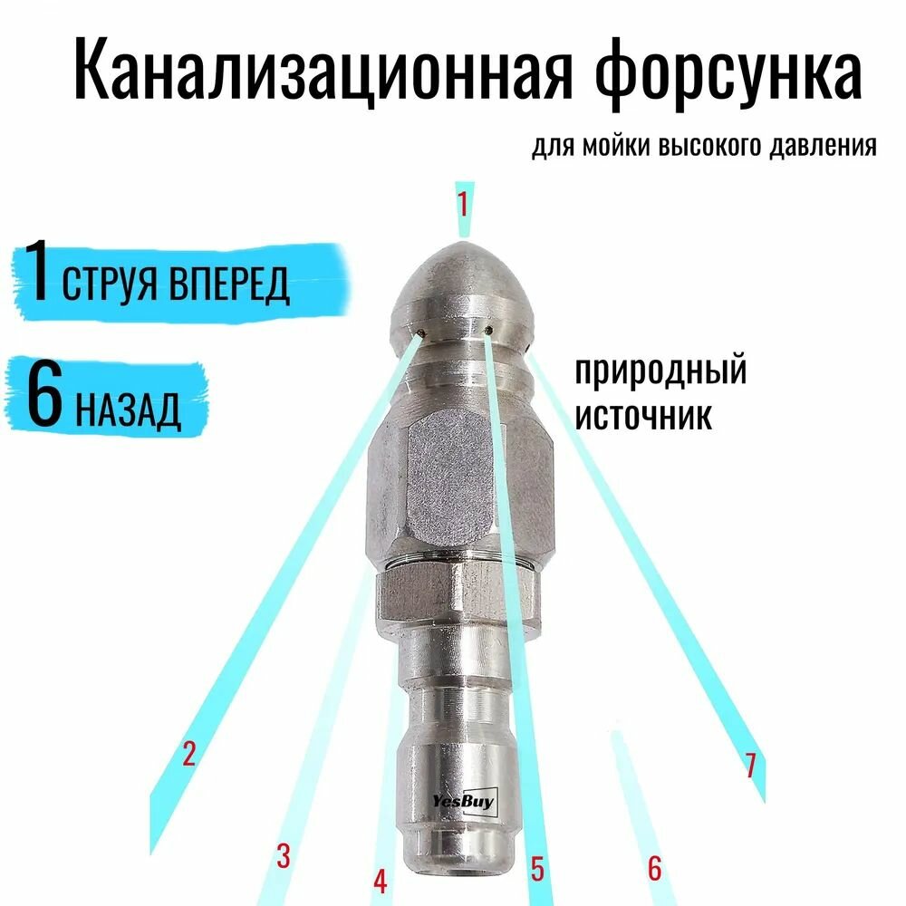 Аксессуар для моек форсунка на шланг прочистки труб, 1 струя вперед 6 назад, вход 1/4