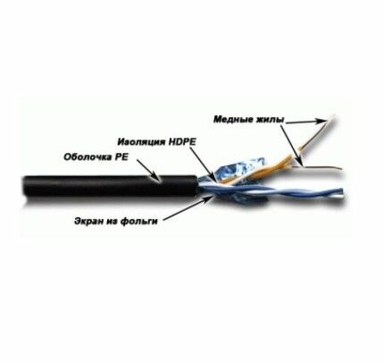 Кабель информационный Lanmaster категория 5E, FTP, 2 пары, 24AWG PE, внешний, 305 м, черный (TWT-5EFTP2-OUT)