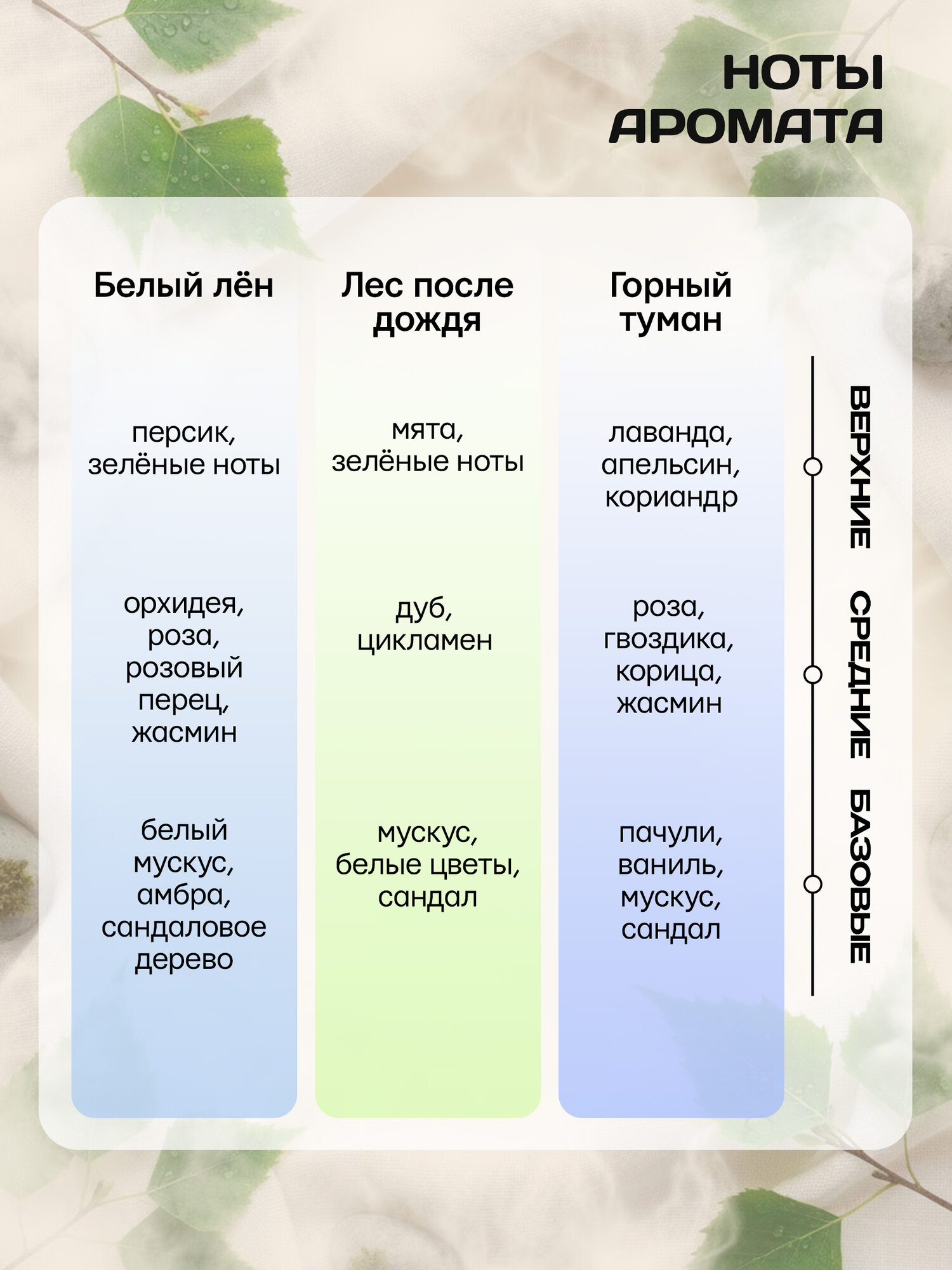 Свечи ароматические Langiza, соевый воск, с деревянным фитилём, 50мл, 3шт — фото 1