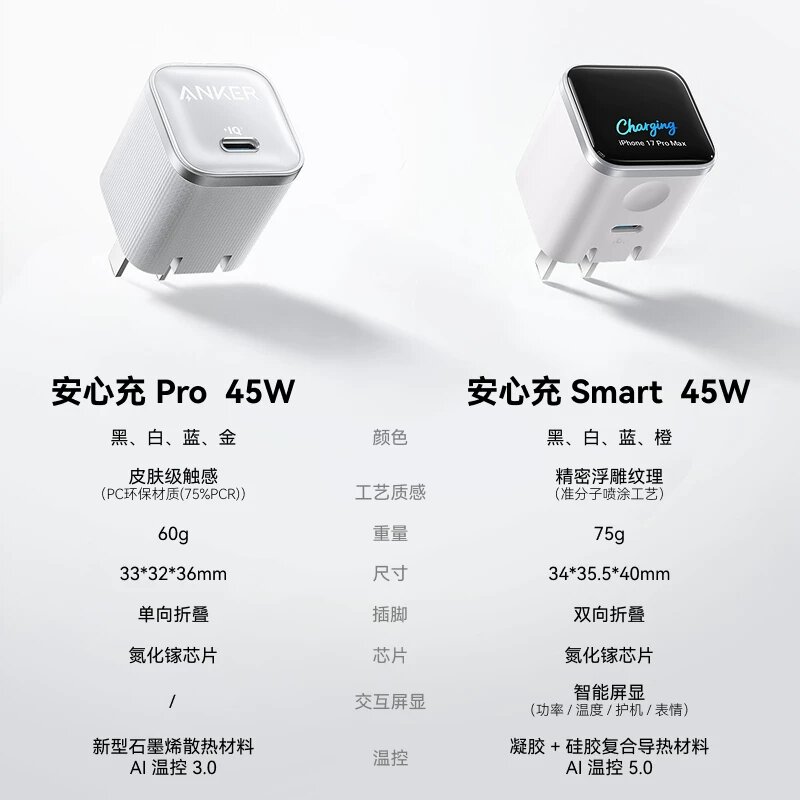 Anker GaN 40W Быстрая зарядка для iPhone 15-17, универсальный одноконтактный адаптер
