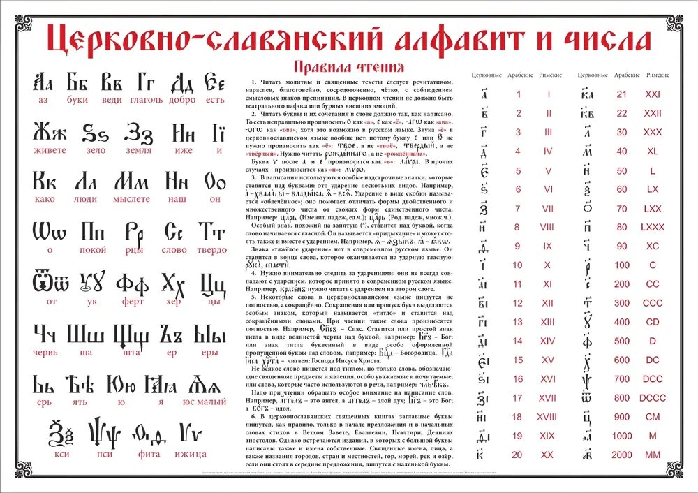 Церковнославянского алфавита