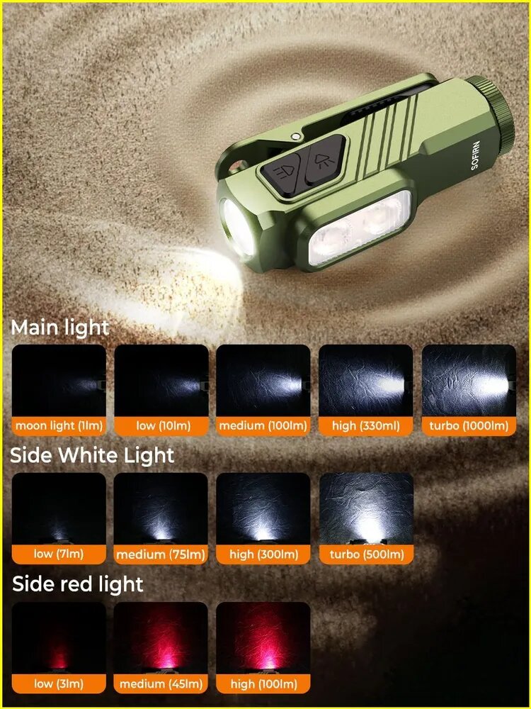 Sofirn ST10 Фонарь-брелок EDC Light, 1000 лм, 6500-7000K, 14500 мАч, Зеленый — фото 1