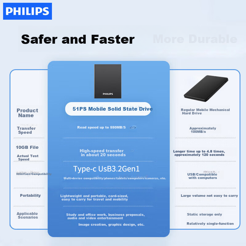 PHILIPS 512ГБ портативный SSD 550МБ/с USB 3.2 Type-C металлический корпус противоударный для офиса