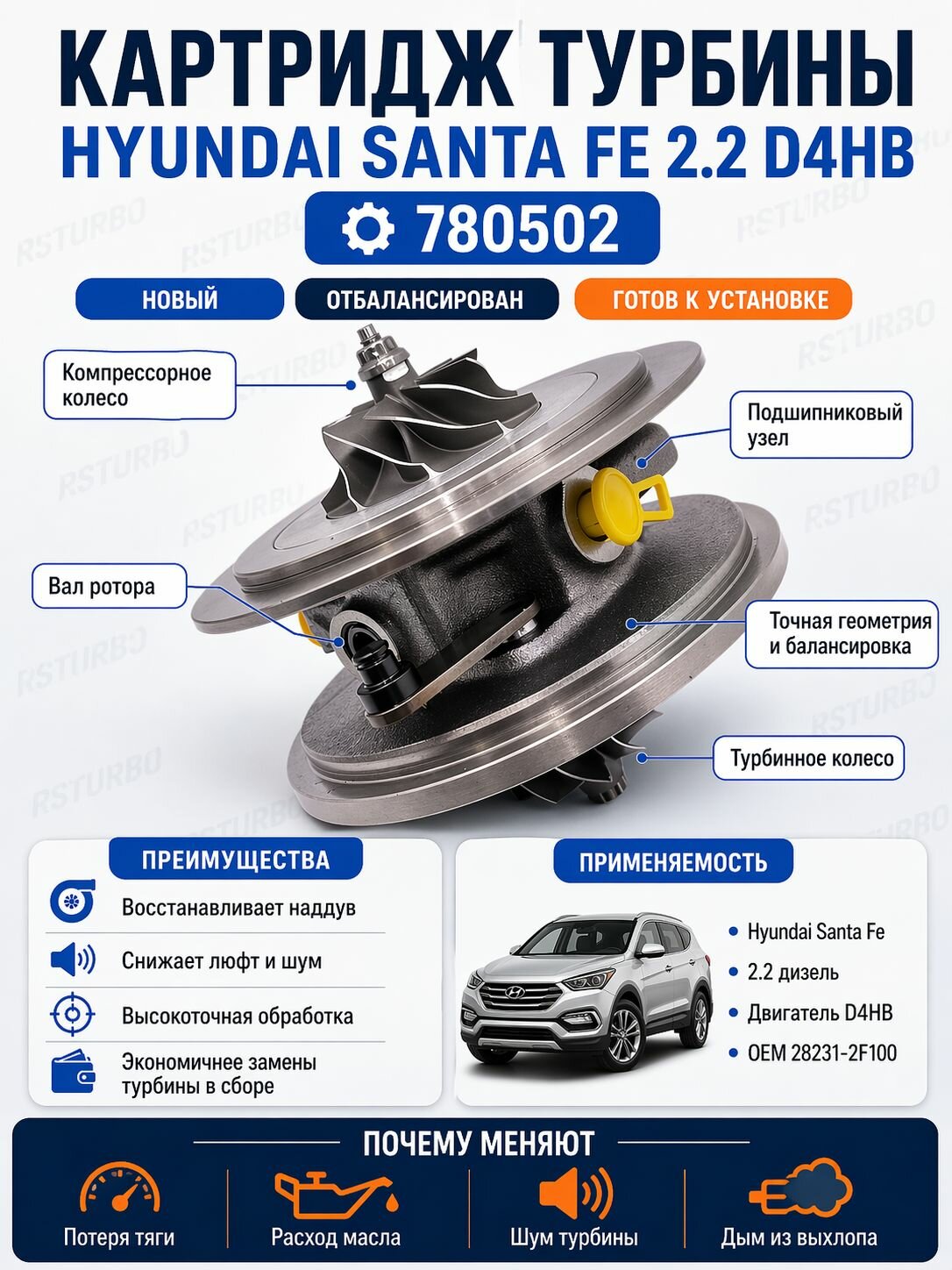 Картридж турбины Санта Фе 2.2 D4HB 282312F100 780502 780502-0001 / 780502-5001S