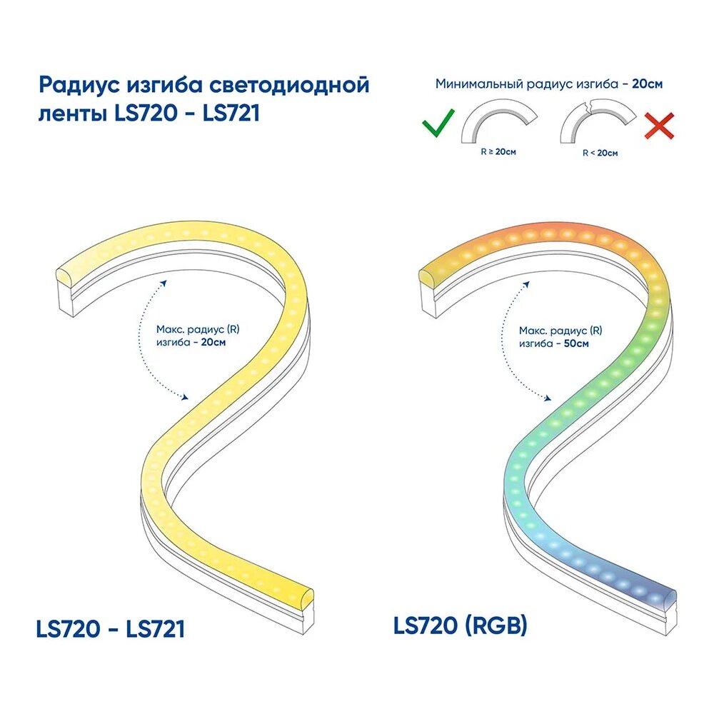 Светодиодная лента FERON 120SMD, 2835, 9,6Вт/м 230V IP67 50м, желтый, LS720 29565