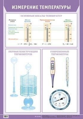 Плакат "Измерение температуры" (65х92см, лам.)