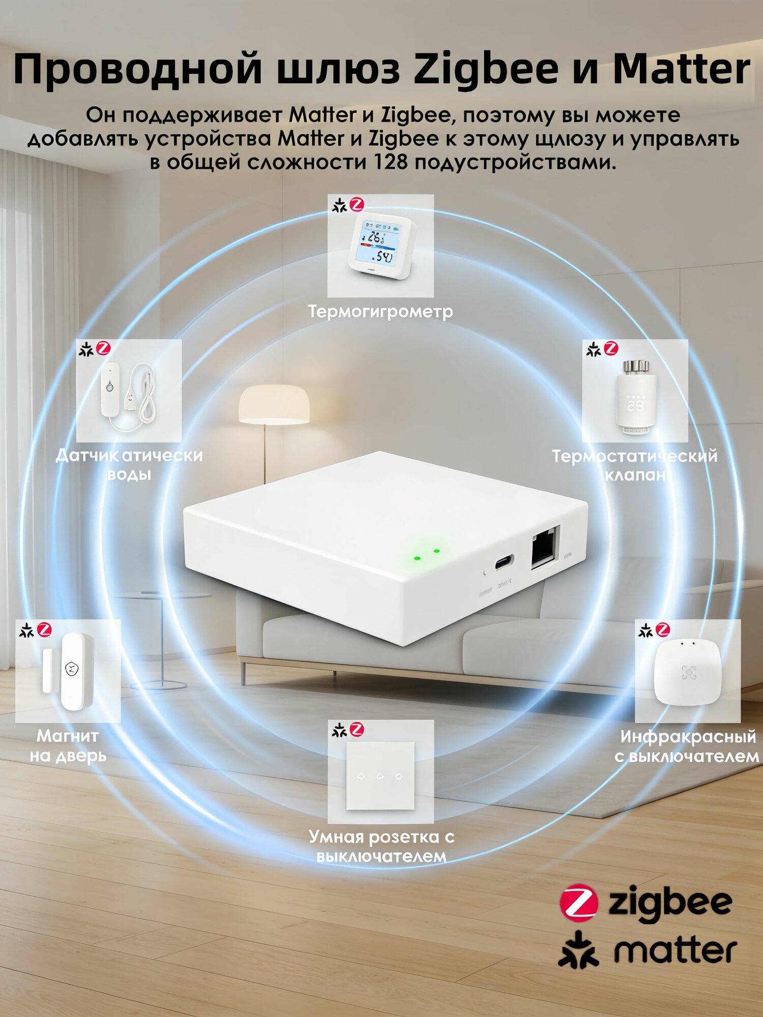 Проводной Zigbee шлюз Matter