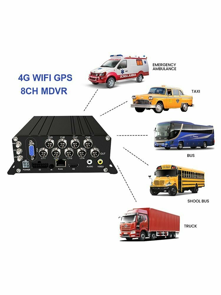MDVR HD 1080P 8-канальный HDD Мобильный видеорегистратор, Driving Recorder DVR с 4G GPS WI FI для видеонаблюдения за большим транспортным средством