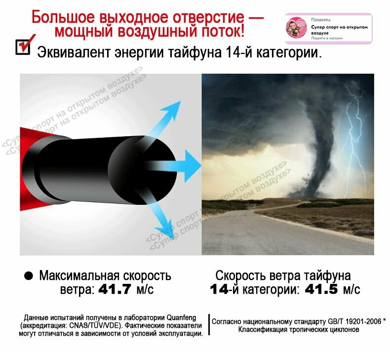 Devon Воздуходувка,2200Вт — фото 1