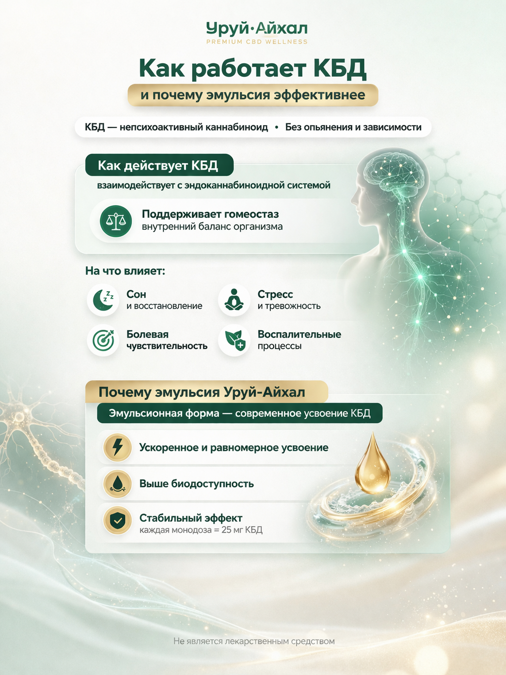 Эмульсия CBD (КБД) Уруй-Айхал 25 мг, в одной упаковке 25 шт. — фото 1