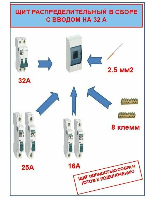 DeCraft. Щит в сборе с автоматами: Вводной 32А, отходящие: 25А - 2 шт, 16А - 2 шт, нулевая и земляная шины